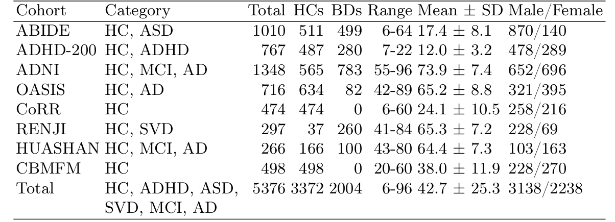 GitHub - zhaonann/brain-age-estimation-from-sMRI: Brain age estimation from sMRI based on multi ...